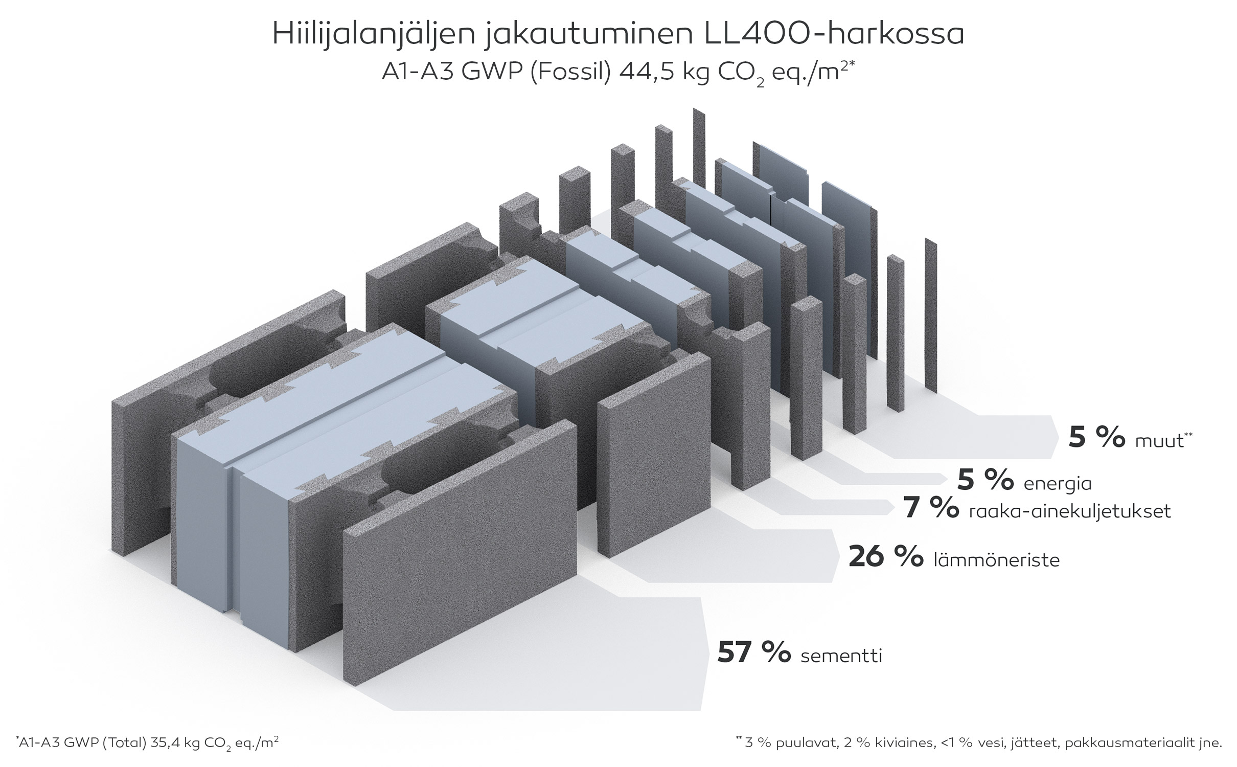 Vastuullisuus - Lammi